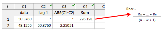 Methods and Formulas: How Are I-MR Chart Control Limits Calculated?